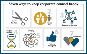 Seven ways to keep corporate counsel happy - Esquire Deposition Solutions