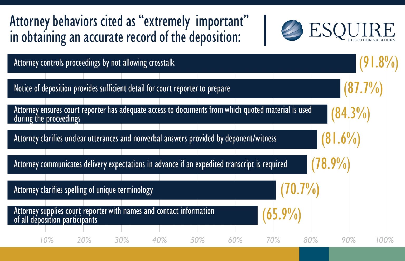 Winning Habits That Produce Accurate Remote Deposition Transcripts ...
